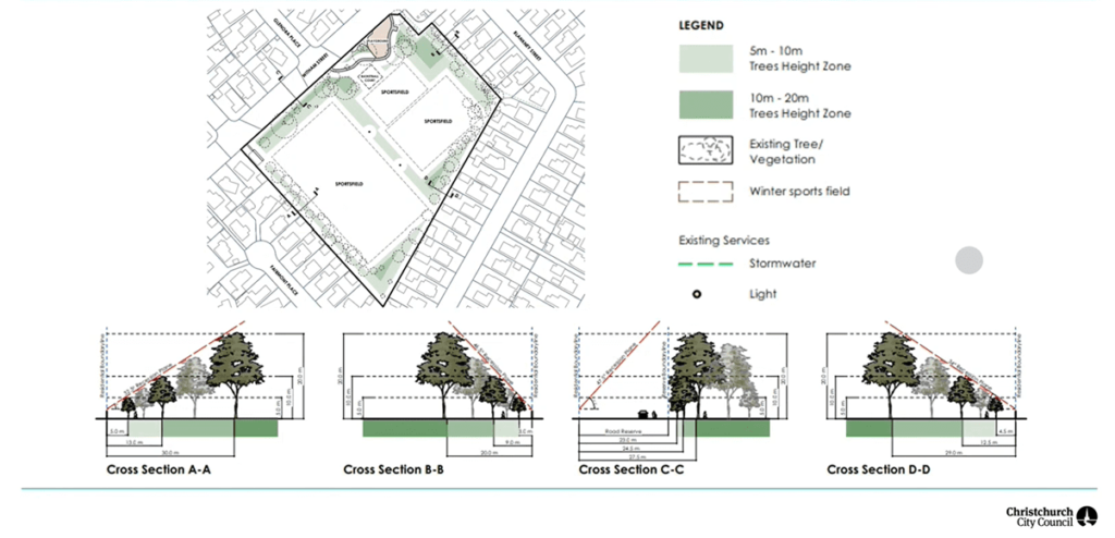 Urban Forest Plan – Ōpāwaho Heathcote River Network